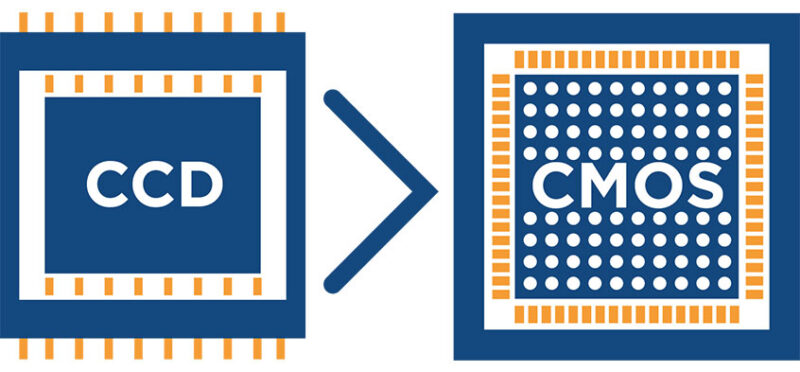 بررسی تفاوت حسگر CCD و CMOS و کدام سنسور بهتر است؟ - فروش و نصب دوربین ... بررسی تفاوت حسگر CCD و CMOS و کدام سنسور بهتر است؟ - فروش و نصب دوربین ...